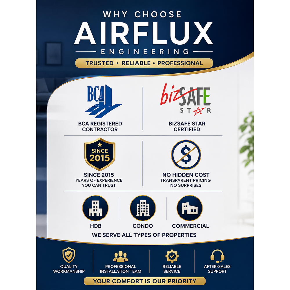 PANASONIC SYSTEM 2 AIRCON | R32 INVERTER | FREE UPGRADED PREMIUM ...